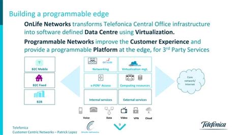 Sdn Nfv And Customer Centric Networks Pdf