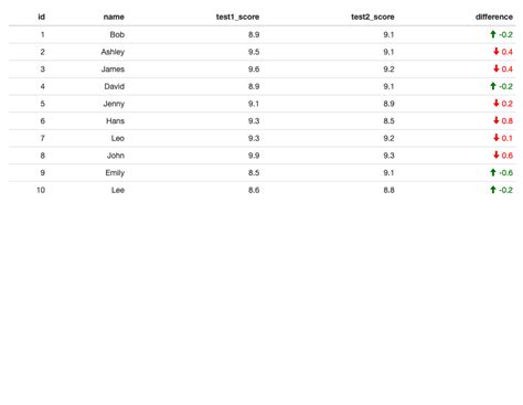 Combine Columns Using Formattable In R Stack Overflow