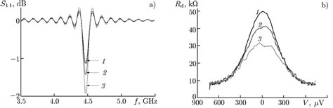 A Calculated S 1 1 Parameters For Structures With A Coplanar