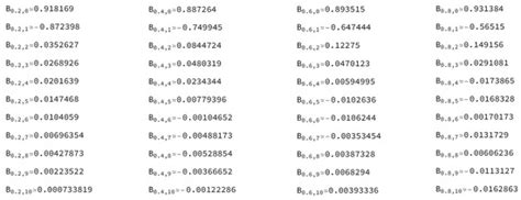 Symmetry Special Issue Mathematical Theories Models And Methods In