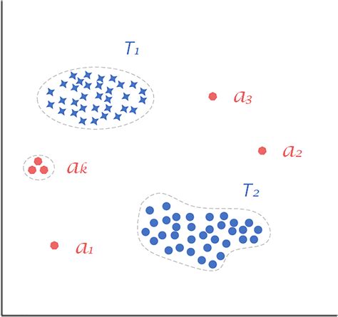 anomaly example in a two‐dimensional dataset download scientific diagram
