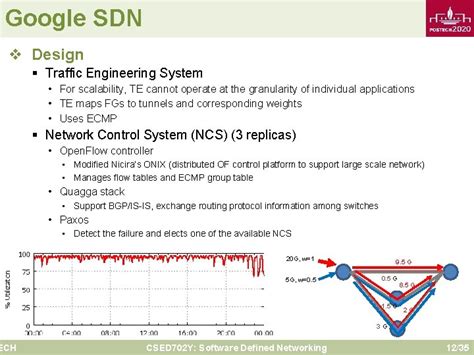 Tech Software Defined Networking Sdn Applications Research Challenges