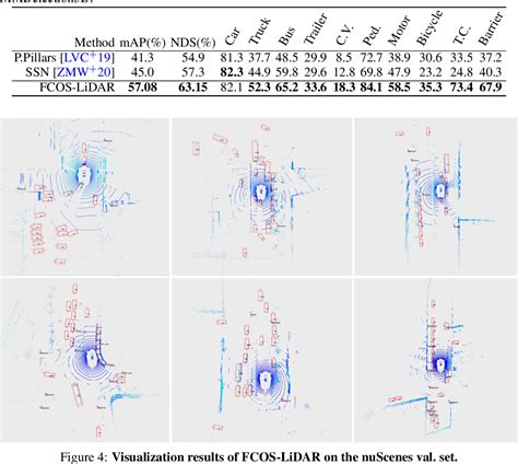 Figure 1 From Fully Convolutional One Stage 3d Object Detection On