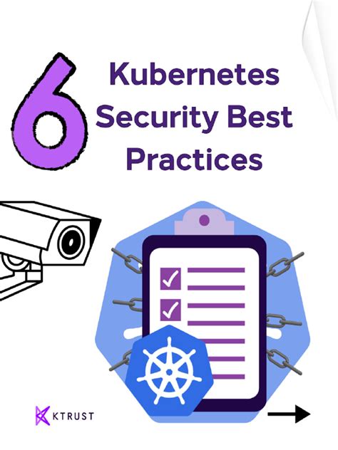 6 Kubernetes Security Best Practices Pdf