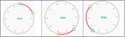 How To Create Flutter Radial Range Sliders Using Radial Gauge