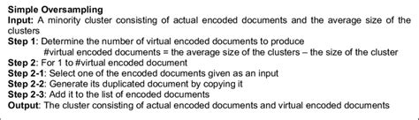 The Process Of Simple Oversampling For Minority Classes Download