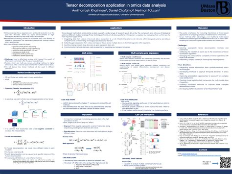 Statistics Meets Tensors Poster Session • Imsi