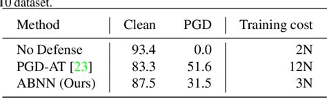 Adaptive Batch Normalization Networks For Adversarial Robustness