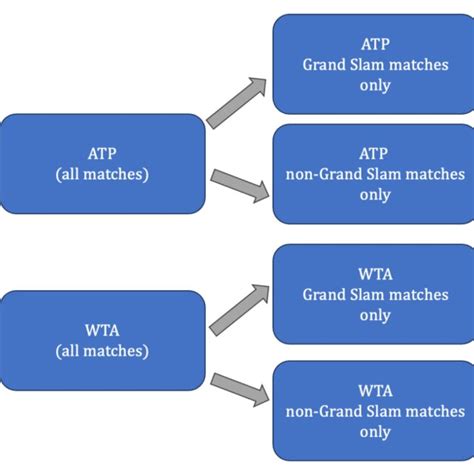 Datasets Used Upon Which The Proposed Method Is Applied Download Scientific Diagram