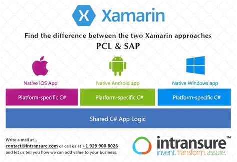 Find The Difference Between The Two Xamarin Approaches Pcl And Sap