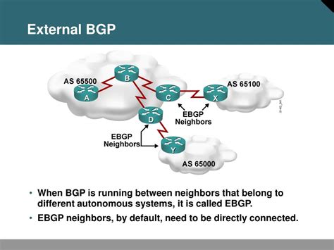 PPT Implementing BGP PowerPoint Presentation Free Download ID 4551542