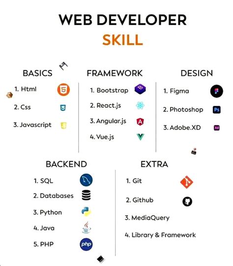 uday gupta on linkedin programming skills talent coding coder