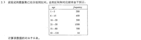 r语言数据分析、展现与实例 第一周 csdn博客