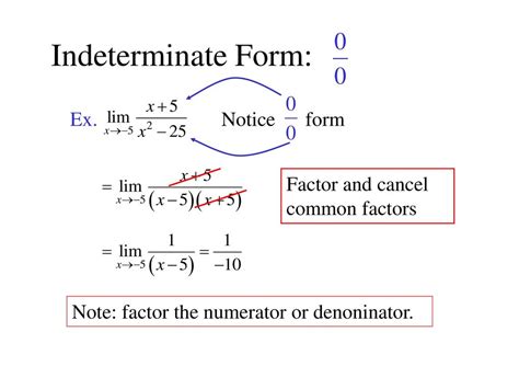 2 Functions Limits And The Derivative Functions And Their Graphs Ppt Download