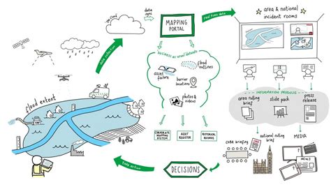 Data Modelling Apmgeo