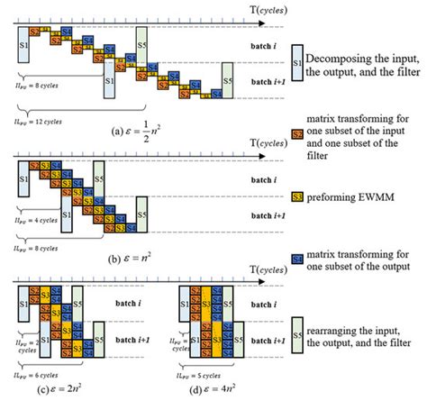 Exploring Efficient Acceleration Architecture For Winograd Transformed Transposed Convolution Of