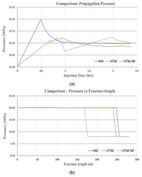 Phase Field Modeling Of Coupled Thermo Hydromechanical Processes For Hydraulic Fracturing
