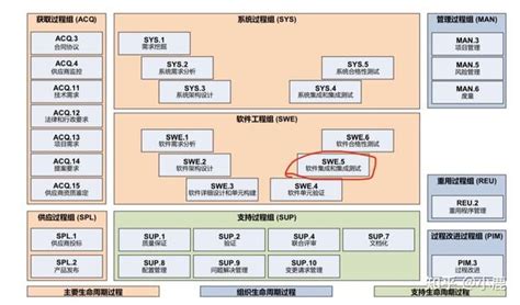 Aspice Swe 5 软件集成测试 知乎