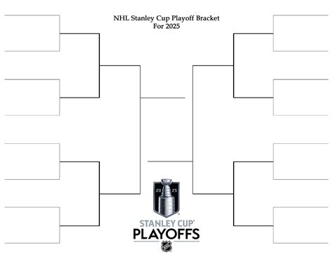 Nhl Stanley Cup 2025 Playoff Bracket Hockey Reference For Dummies