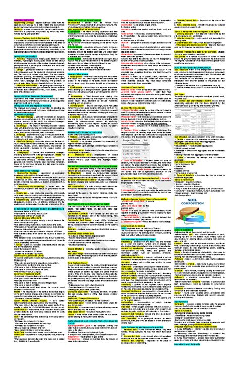 Geo Cheat Sheet General Geology Engineering Geology Applied
