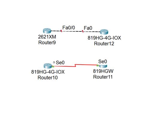 Cisco Whats The Difference Between Ethernet Link And Serial Link