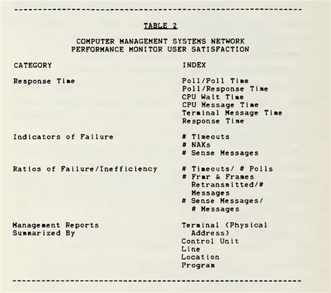 Table 2 From A Performance Evaluation Model For The Stockpoint Logistics Integrated