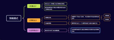 策略模式【结合spring框架实践】spring策略模式uml Csdn博客