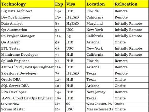Interaslabs Bench C2copenings Karunakar Karunakar