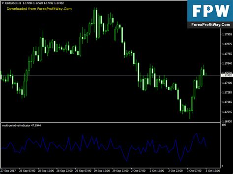 Download Multi Period Rsi Free Forex Indicator For Mt4