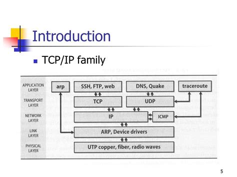 1 TCP/IP Networking Yue Cui 06/13/02. 2 Presentation Outline Introduction Packets and ...