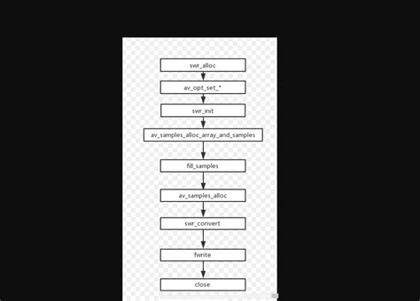ffmpeg —— ffmpeg常用api函数介绍 知乎