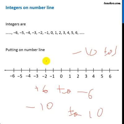 How To Draw Integers On The Number Line Teachoo Integers On The Nu