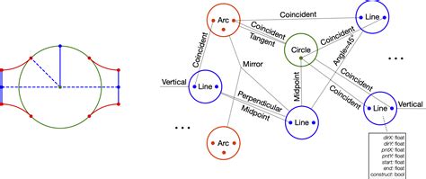 alternatives and detailed information of sketchgraphs gitplanet
