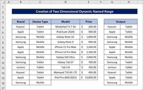 Dynamic Named Range Based On Cell Value In Excel Exceldemy