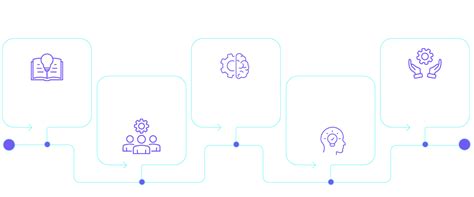 Rfid Attendance Monitoring Solution Providers In Uae And Ksa