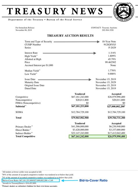 Example Of Treasury Bills