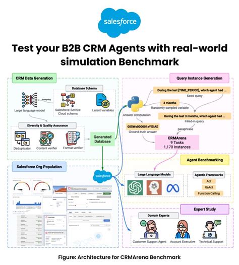 rakesh gohel on linkedin ai agents can be perfect in testing but poor