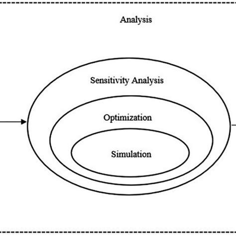 Flowchart Of Bess Operation Download Scientific Diagram