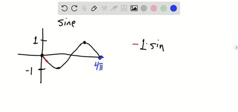 Solvedeach Blue Graph Displays One Cycle Of The Graph Of A