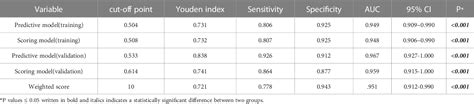 Table 7 From A Diagnostic Scoring Model Of Enktcl In The Nose Waldeyer