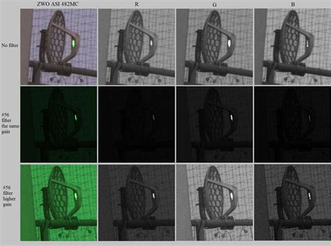 Every Color Camera Without A Built In IR Cut Filter Should Come With A Warning About Wrong