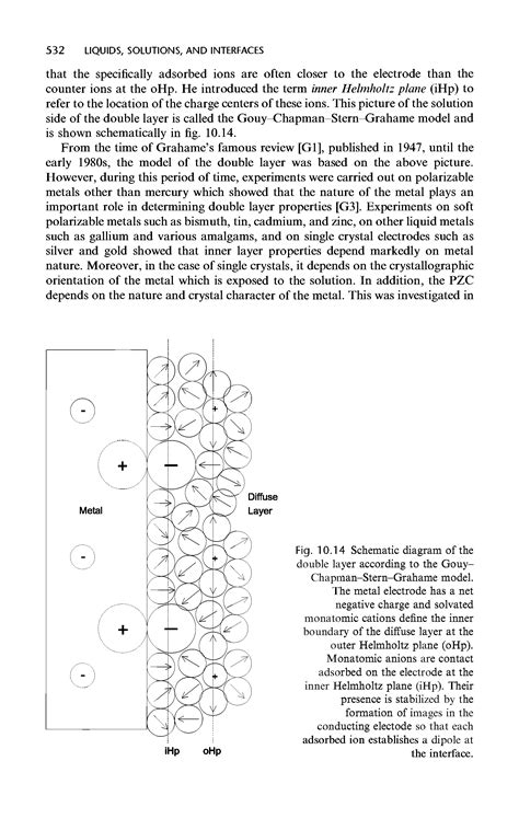 gouy chapman stern double layer big chemical encyclopedia