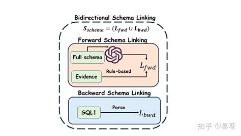 Rsl Sql Text To Sql生成中的健壮模式链接 知乎 Rsl Sql Text To Sql生成中的健壮模式链接 知乎