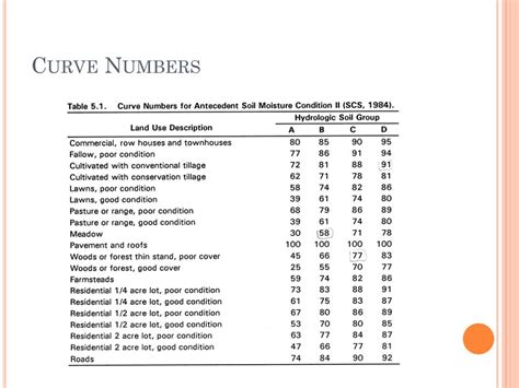 PPT Runoff PowerPoint Presentation Free Download ID 3198820