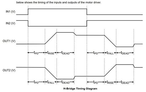 Timing Diagram Electronics Lab Com