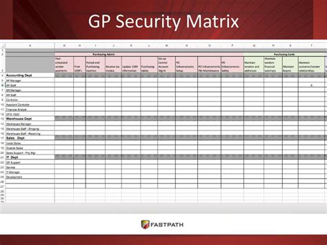 Naked And Afraid Re Implementing Dynamics GP Security Ppt Download