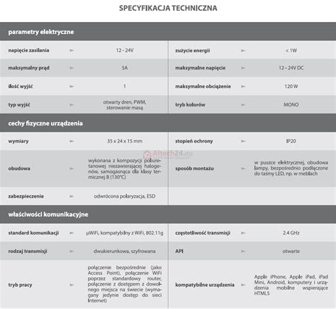 BleBox WLightBoxS Sterownik LED V WiFi Android IOS