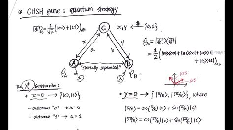 The Chsh Game With The Quantum Strategy Youtube