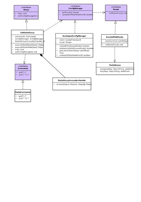 利用多写redis实现分布式锁原理与实现分析redis交互原理 Csdn博客