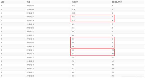 Sql实现排序,并输出序号sql 排序并加序号 Csdn博客 Sql实现排序,并输出序号sql 排序并加序号 Csdn博客